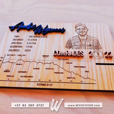 Achievement Board - Woodtechie
